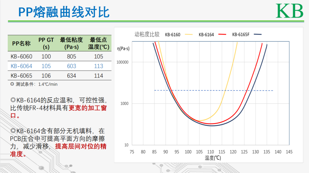 板材免费升级！猎板建滔KB-6160现升级为KB-6164，价格不变，质量更好！-企业动态-猎板高多层PCB特殊定制工厂