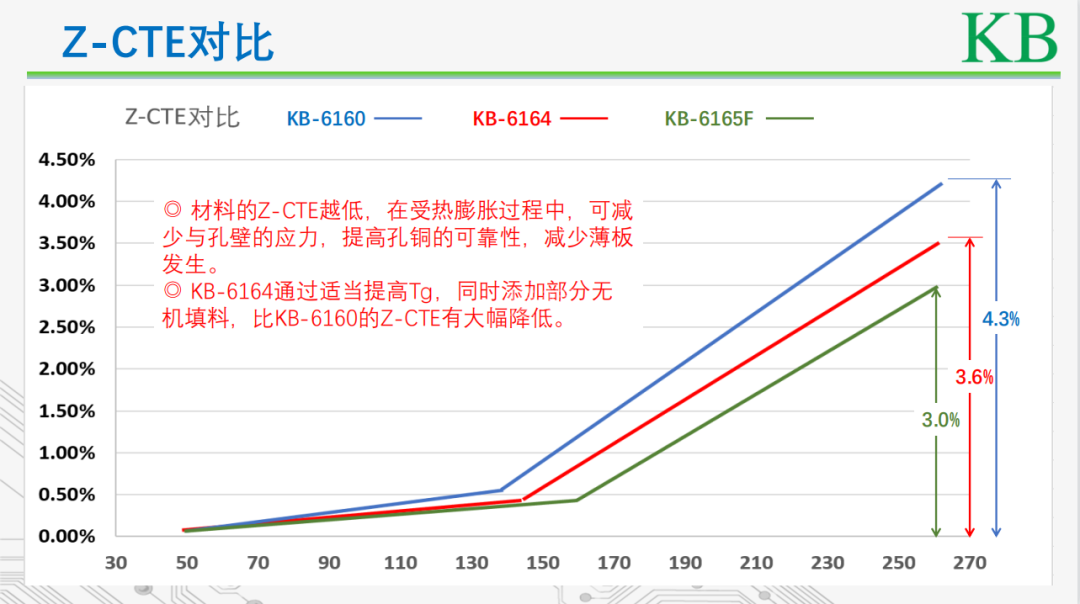 板材免费升级！猎板建滔KB-6160现升级为KB-6164，价格不变，质量更好！-企业动态-猎板高多层PCB特殊定制工厂