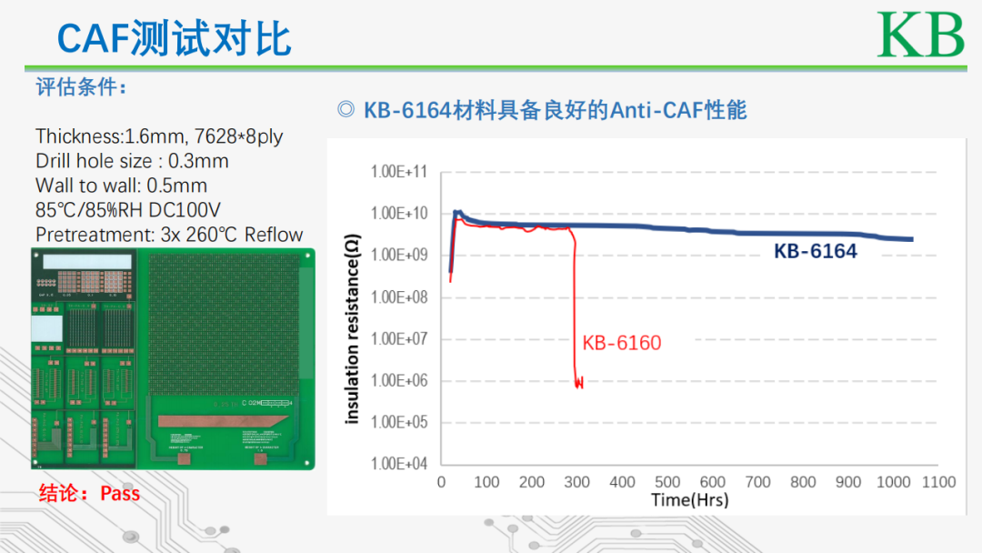 板材免费升级！猎板建滔KB-6160现升级为KB-6164，价格不变，质量更好！-企业动态-猎板高多层PCB特殊定制工厂