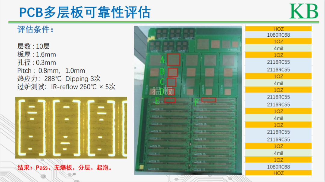 板材免费升级！猎板建滔KB-6160现升级为KB-6164，价格不变，质量更好！-企业动态-猎板高多层PCB特殊定制工厂